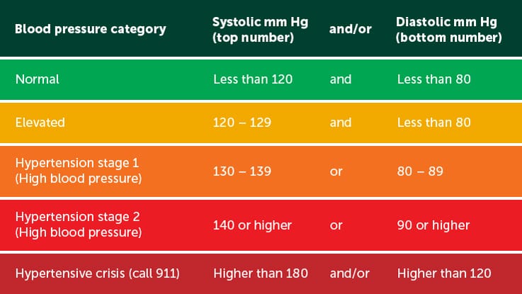 Know Your Blood Pressure: A Key Step in Protecting Your Heart - 東華醫院